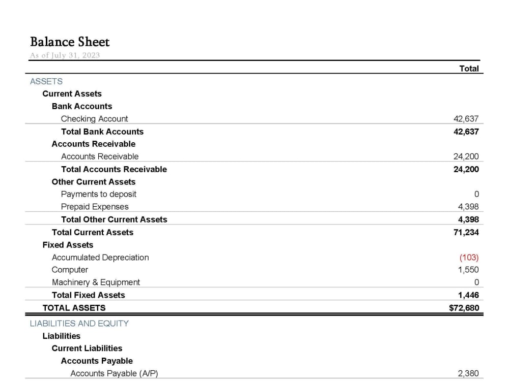 A completed and accurate financial statement to hand over to the ...