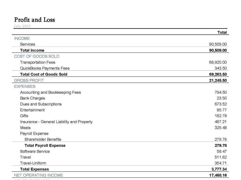 A completed and accurate financial statement to hand over to the ...