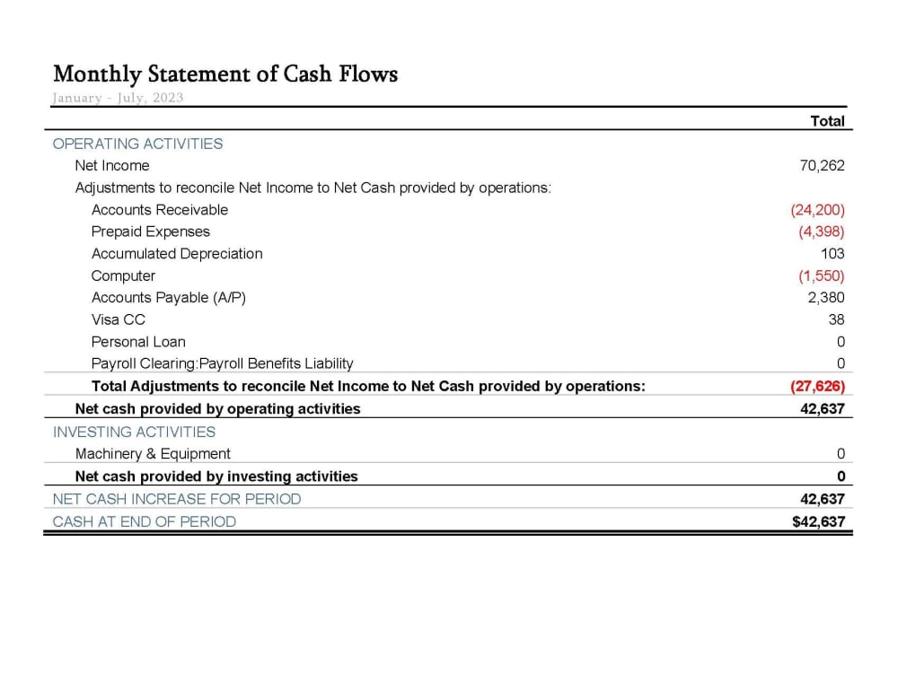 A completed and accurate financial statement to hand over to the ...