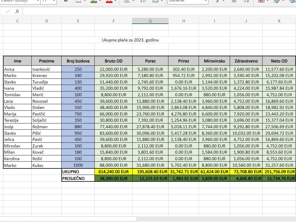 Excel data entry, Excel sheets, converting any file into MS Word and Excel | Upwork
