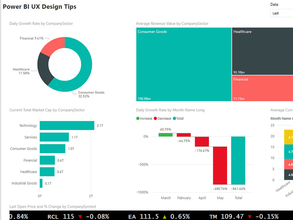 A perfect Power BI report for your business. | Upwork