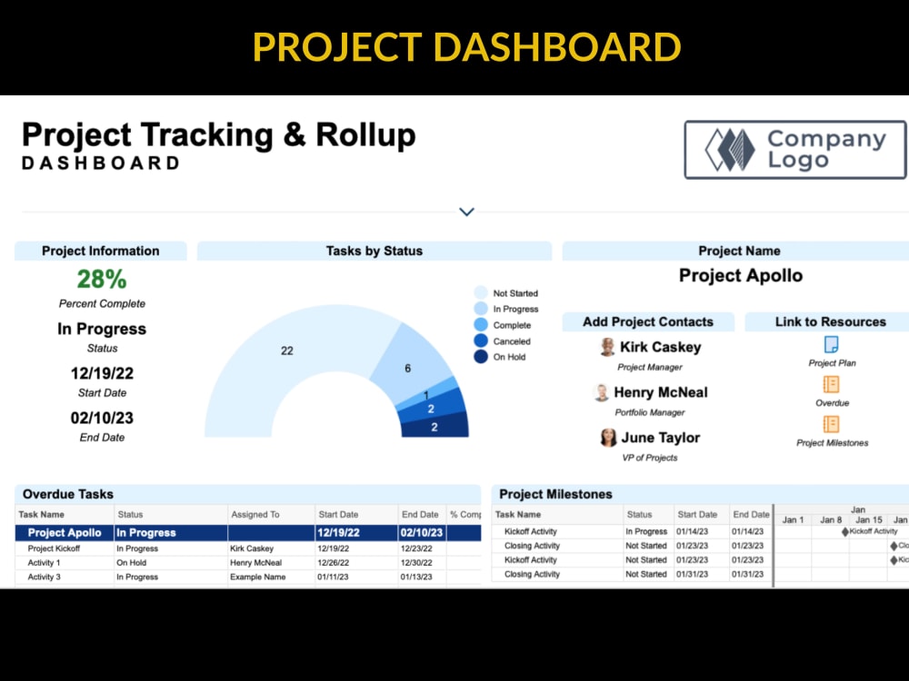 Smartsheet PMO Template Set Configuration and 5 Projects Implemented ...
