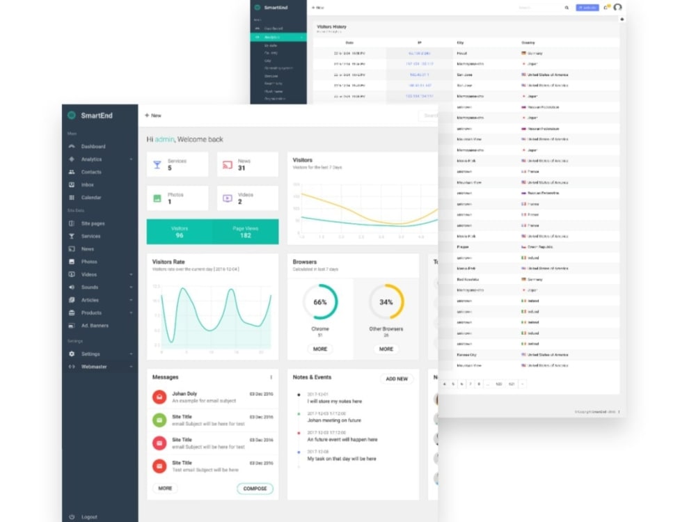 S fantastic Laravel website | Upwork