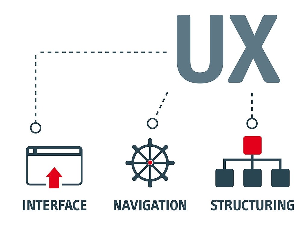Delivering Insights for Enhanced User Experience in IT Companies | Upwork