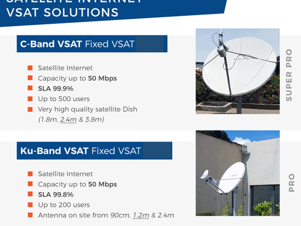 Seamless VSAT connectivity, enhancing remote business operations | Upwork