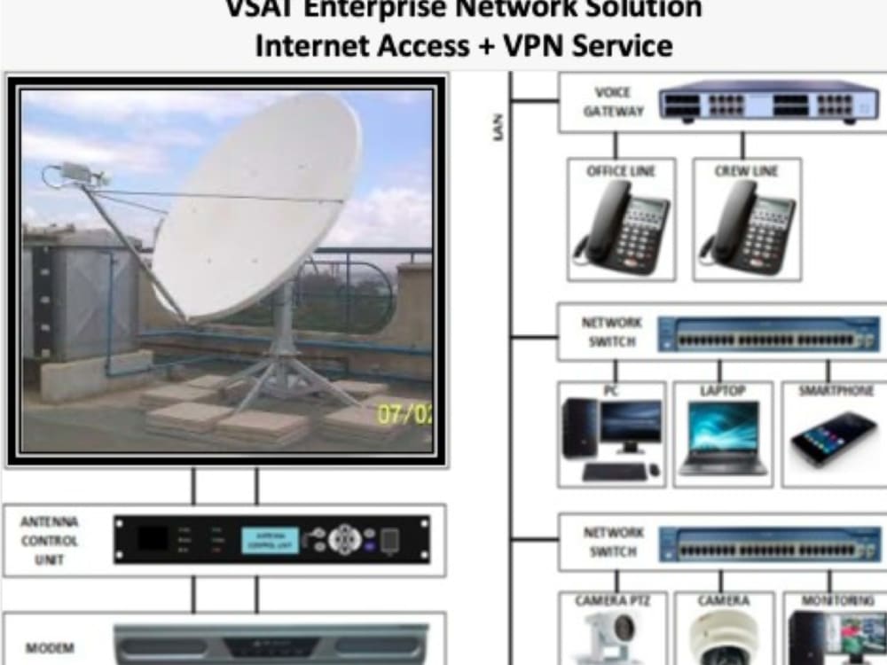 Seamless VSAT connectivity, enhancing remote business operations | Upwork