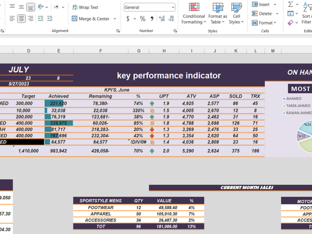 Database, data entry, data analysis, writing file's, presentation | Upwork
