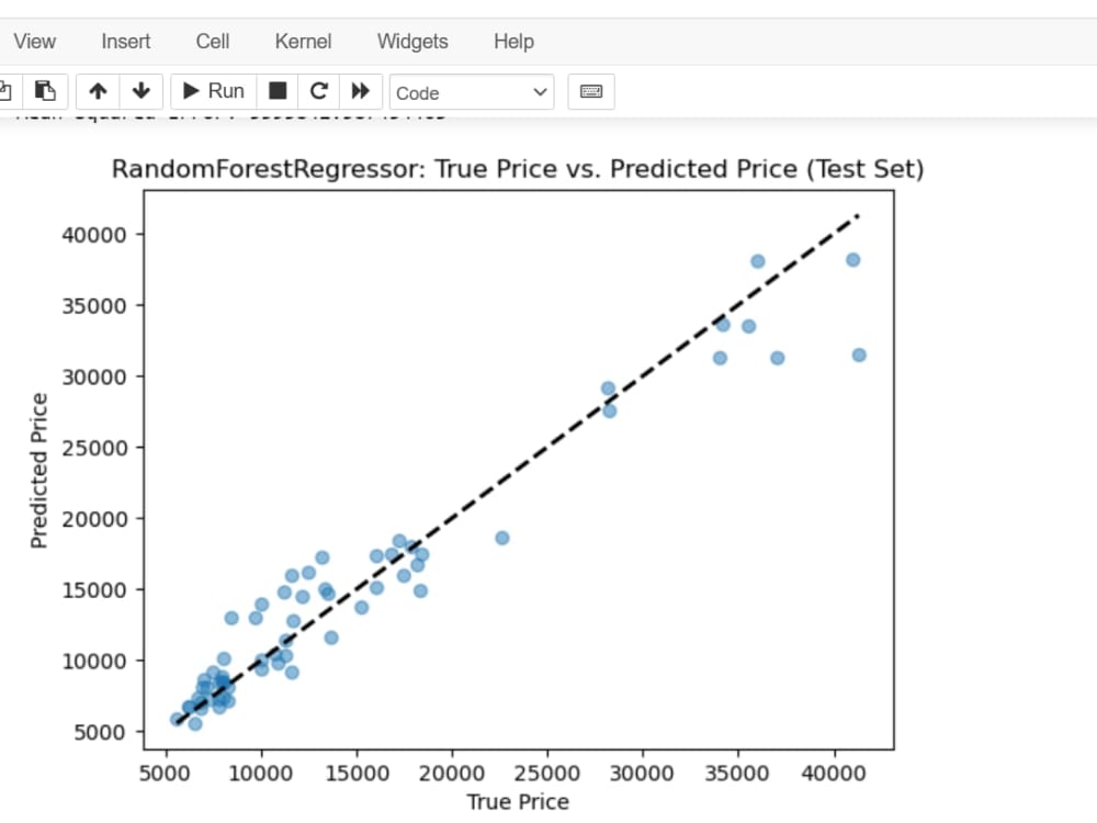 Machine Learning Projects Using Python Upwork