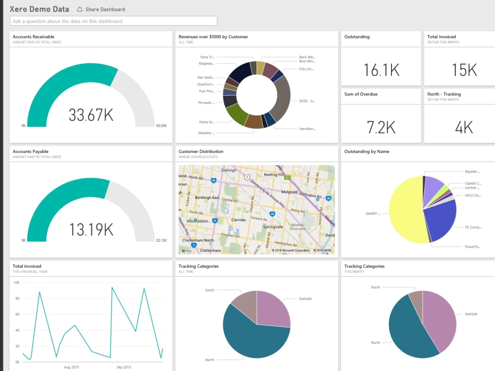 Make power bi dashboard and data visualization with Dax and power query | Upwork