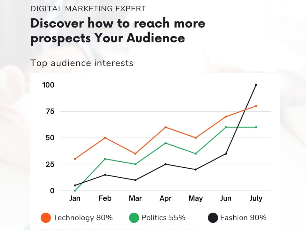 Survey Data Analysis From Research Survey Data Upwork