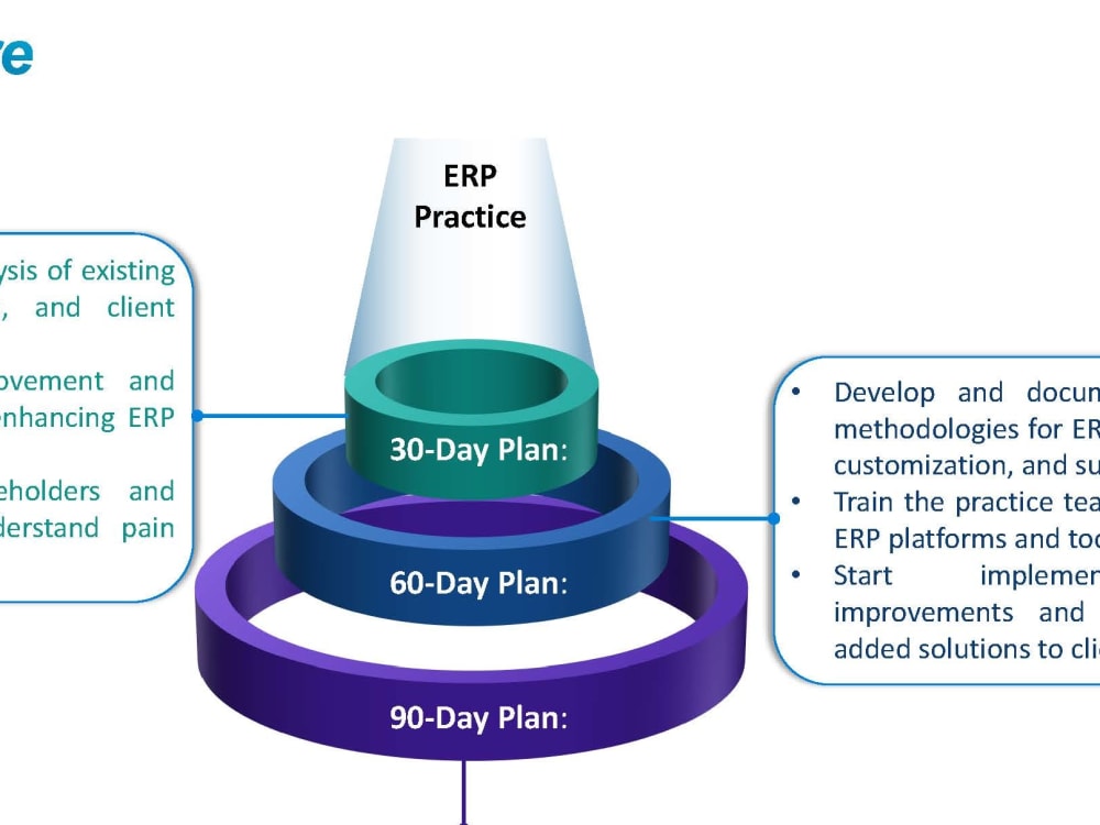 An Professional business PowerPoint Presentation with Infographic design | Upwork