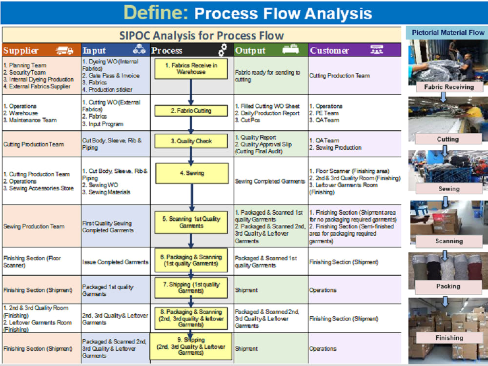 An Inventory Reduction Process by Data Analysis with six sigma ...