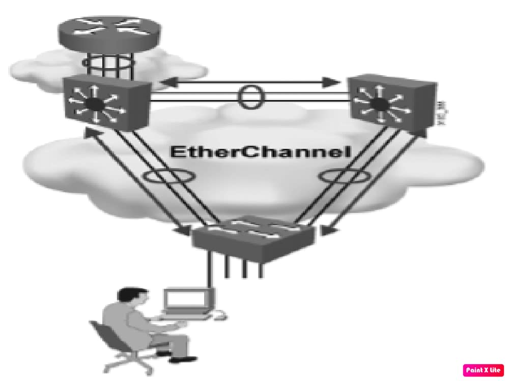 A professional CCNP-level Cisco Inter Vlan Routing solution. | Upwork
