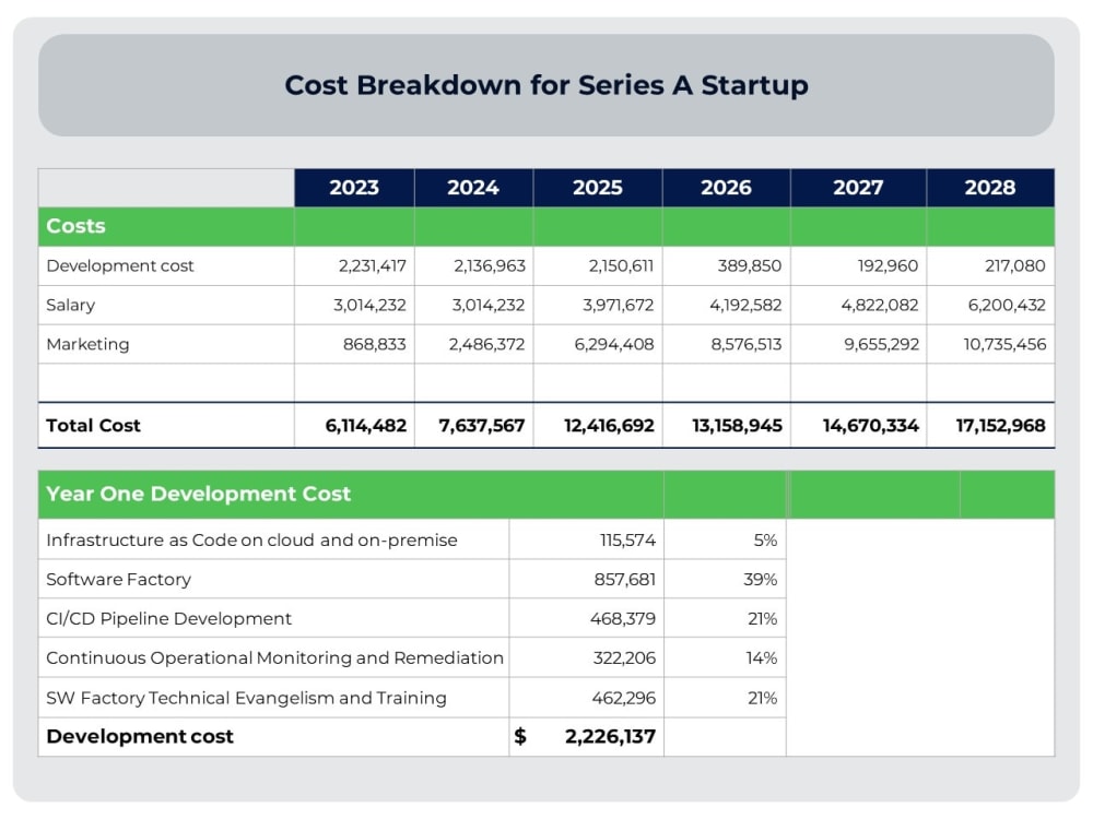 An investor-ready financial model, financial analysis and pitch deck ...