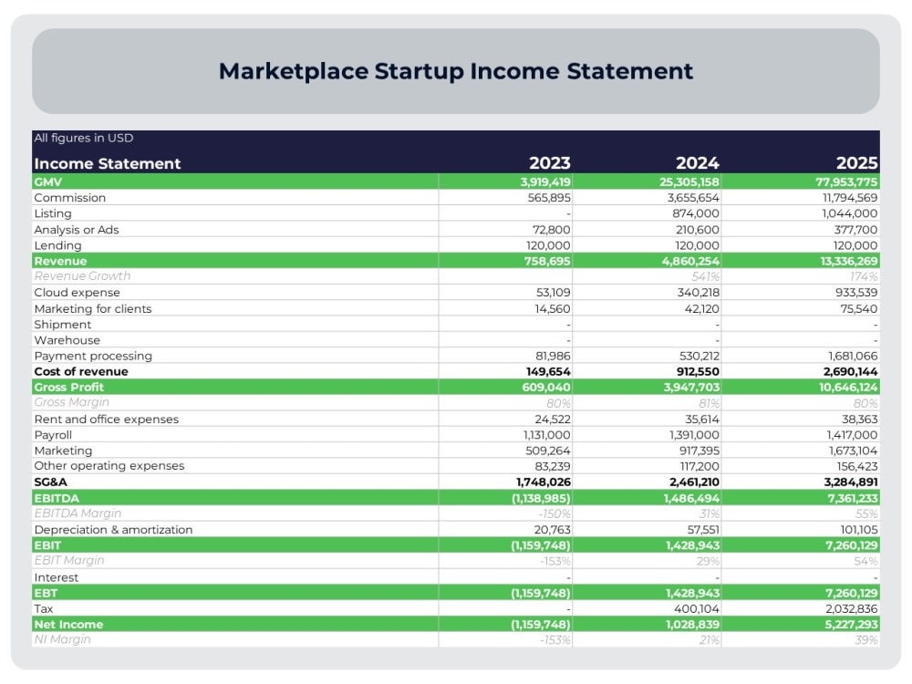 An investor-ready financial model, financial analysis and pitch deck ...