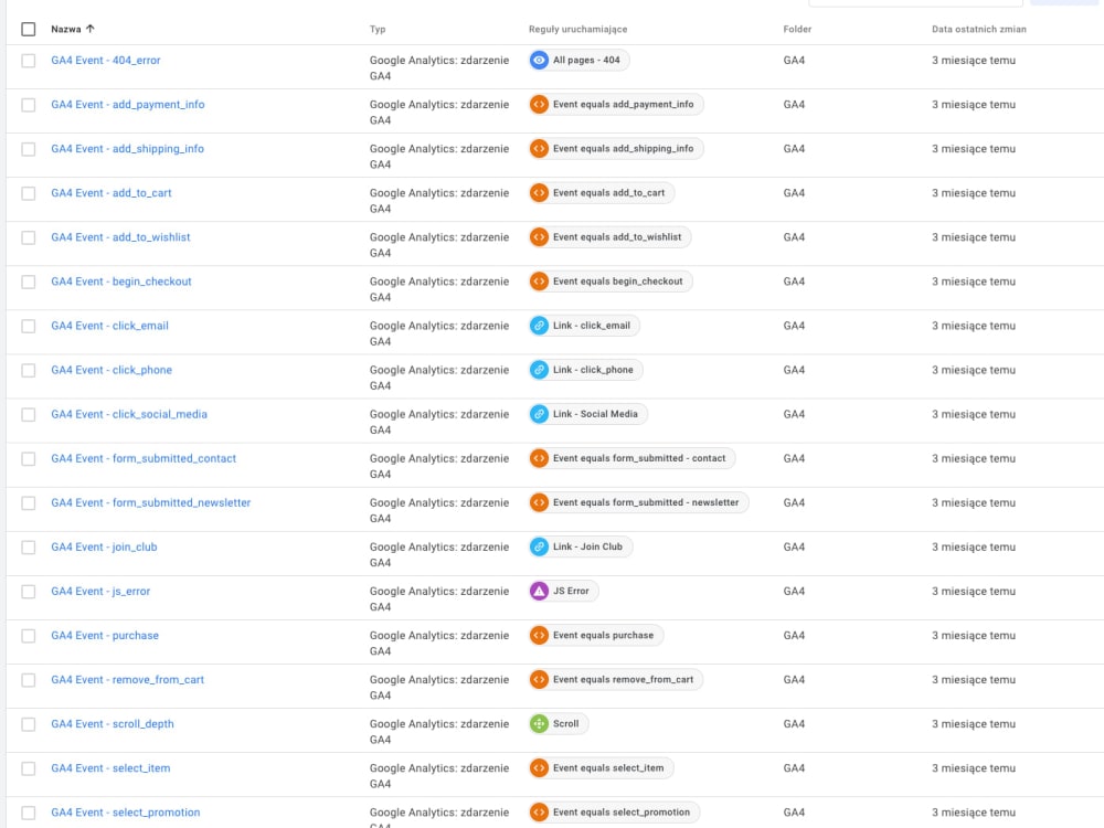 Google Analytics 4 | GA4 Expert | GA4 Setup | Conversion Tracking | Upwork