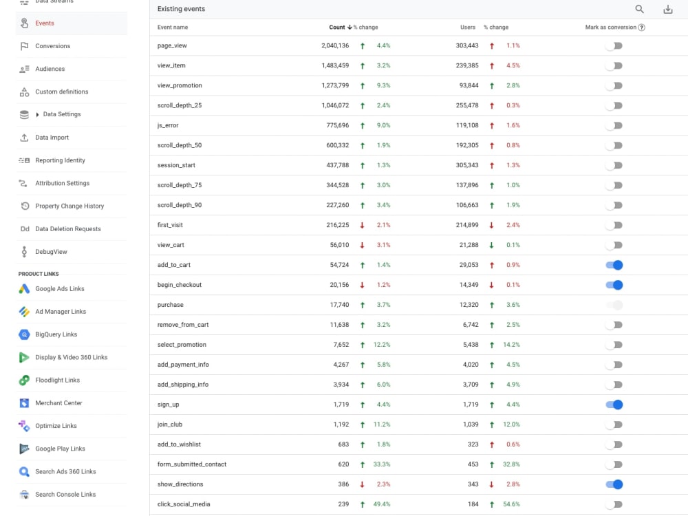 Google Analytics 4 | GA4 Expert | GA4 Setup | Conversion Tracking | Upwork