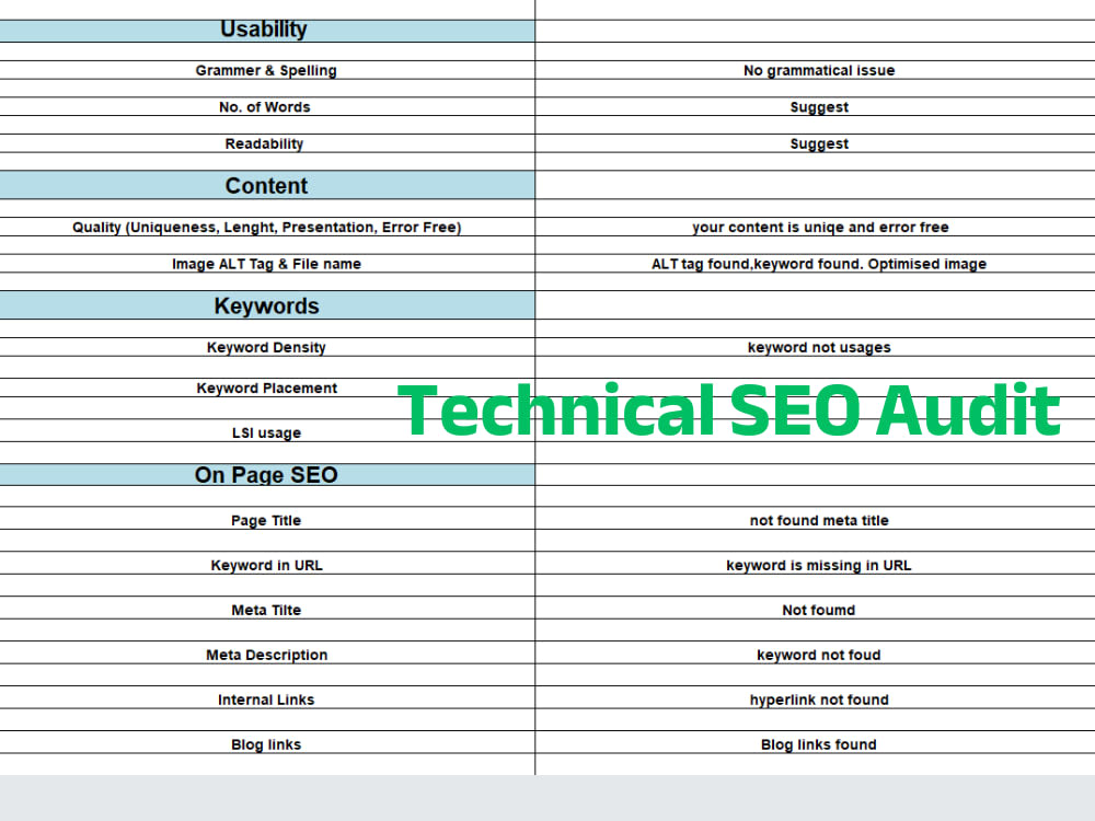 Full Technical SEO Audit Report With an Action Plan | Upwork