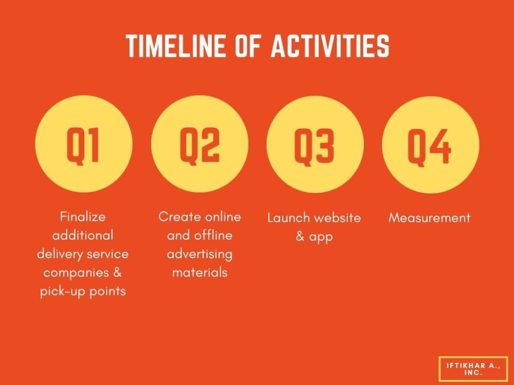 A professional presentation and infographics in line with your ...