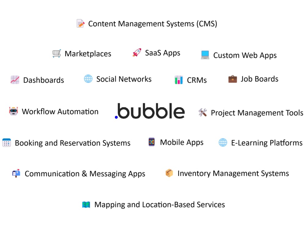 A Bubble.io website | bubble app designer | bubble developer | bubbler ...