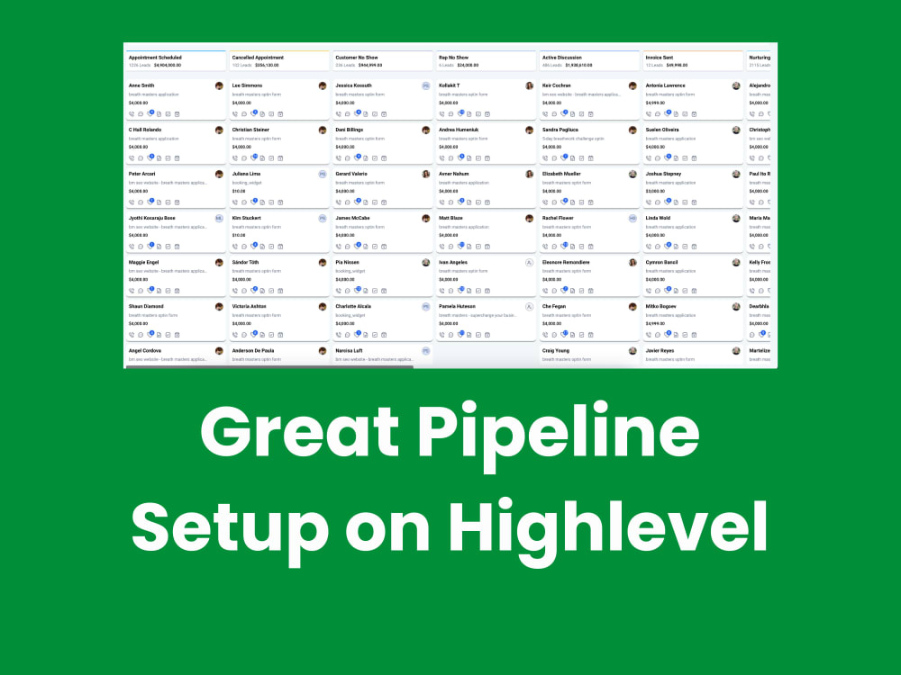 Gohighlevel Crm Setup Funnel Building Automation Ghl Upwork