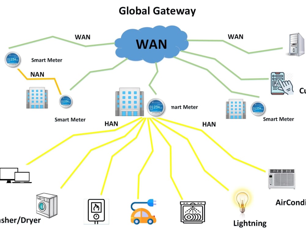 A professional process diagrams, flowcharts, and infographics in visio ...