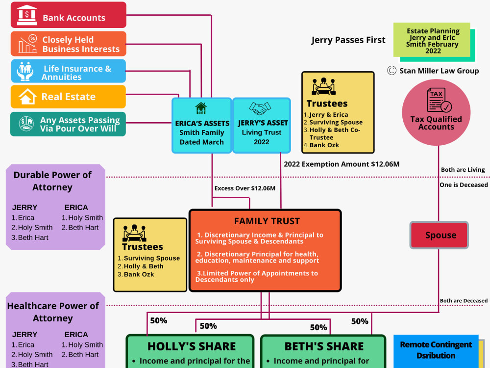 A professional process diagrams, flowcharts, and infographics in visio ...