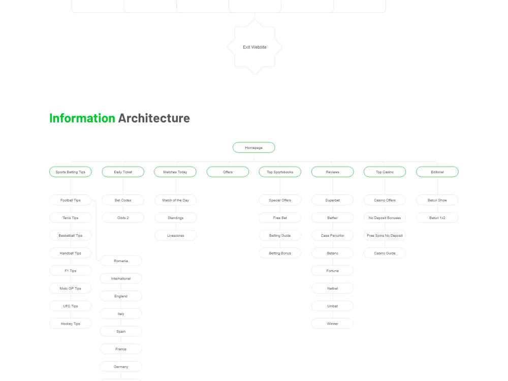 An intuitive, user-centered, mobile-friendly website design. | Upwork