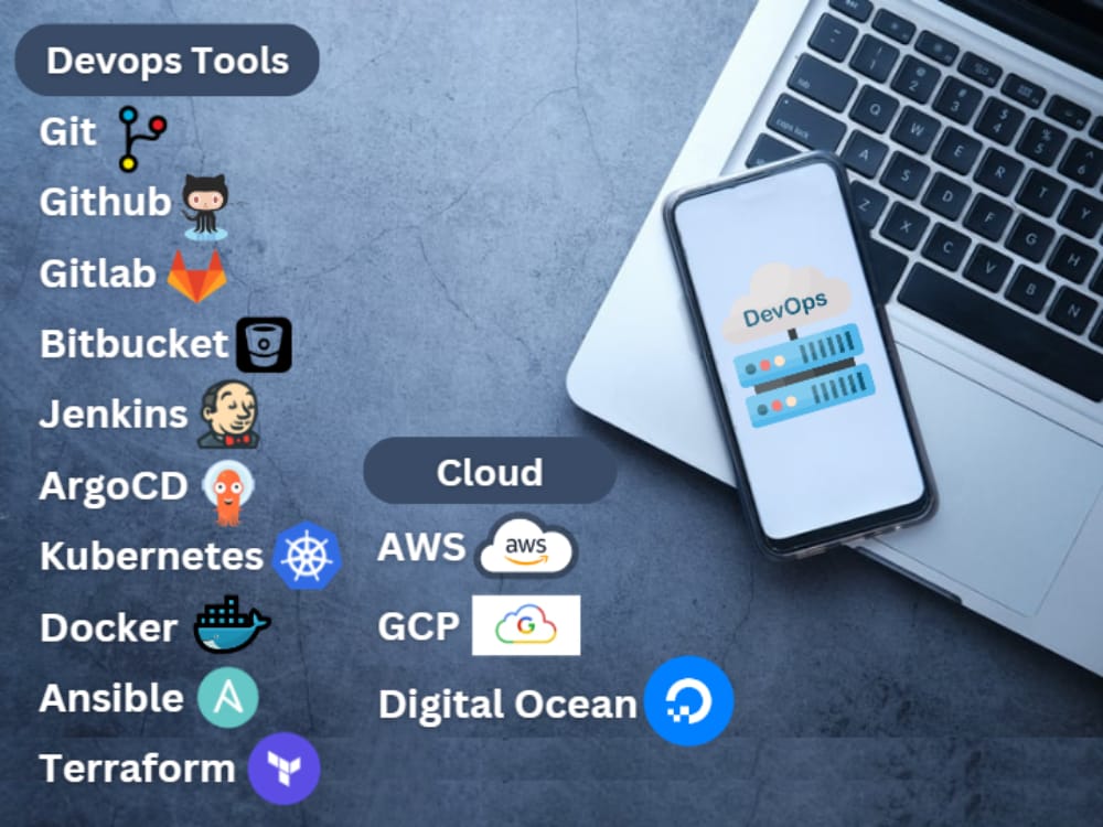 Skilled DevOps Engineer. Cloud: AWS | K8S | Ansible | GitOps | CICD | IAC. | Upwork