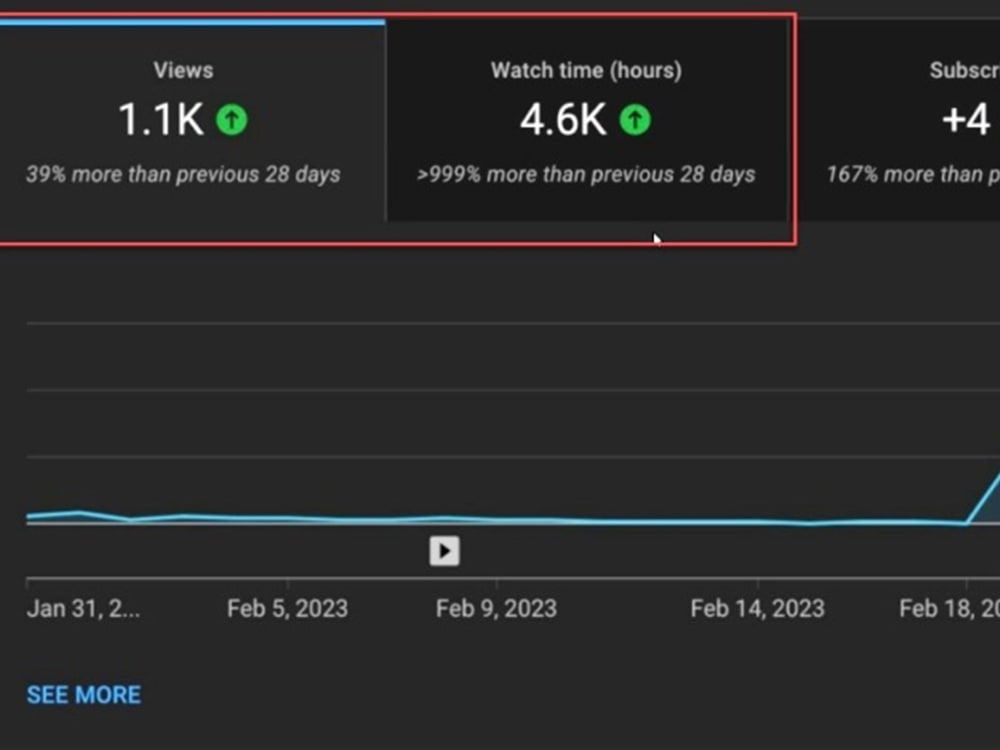 Organic YouTube Monetization Services with Lifetime Guaranteed | Upwork