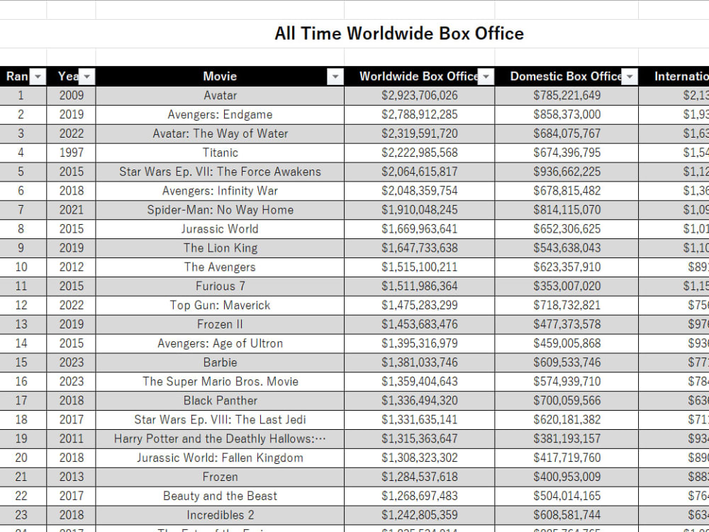 Virtual assistant, Excel data entry, Data collection and so on! | Upwork
