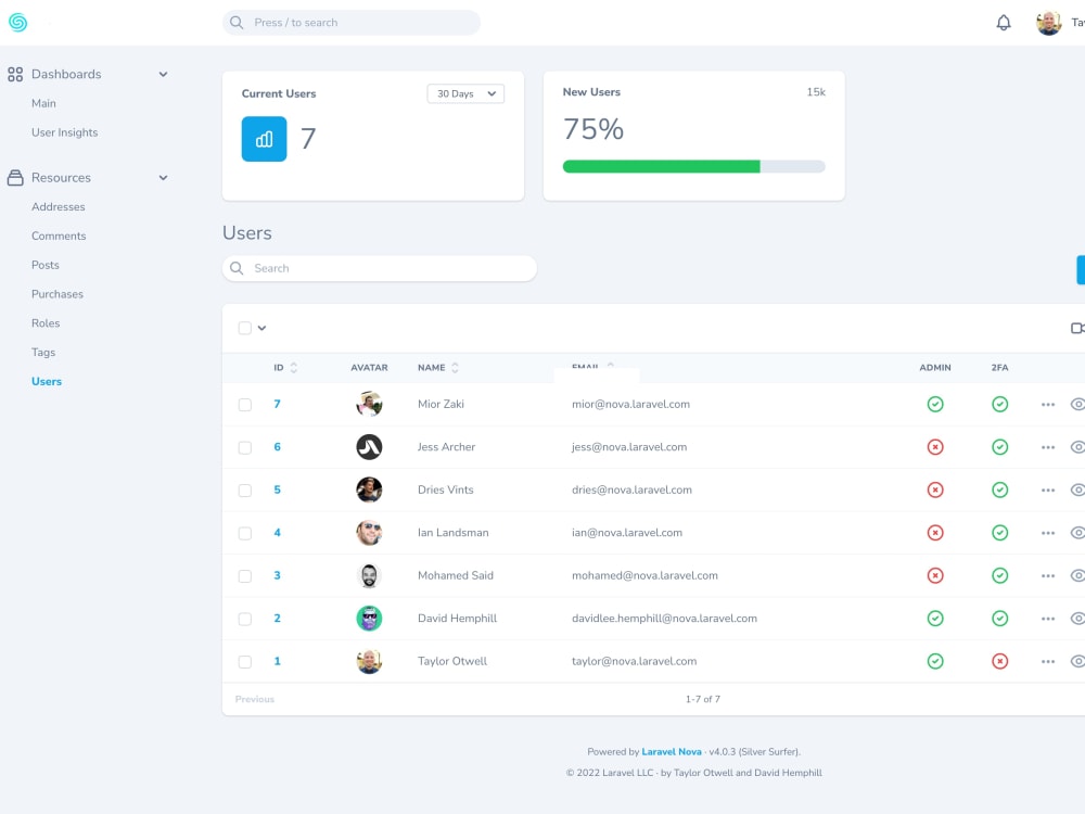 A dashboard or any custom admin panel according to your needs | Upwork