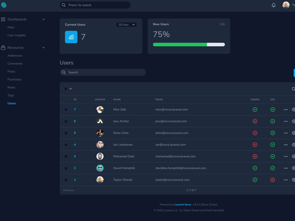 A dashboard or any custom admin panel according to your needs | Upwork