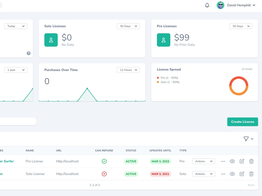 A dashboard or any custom admin panel according to your needs | Upwork