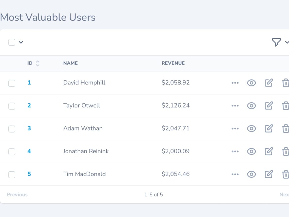 A dashboard or any custom admin panel according to your needs | Upwork