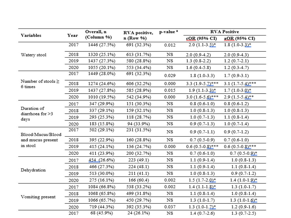 Data entry by Excel, SPSS, Google Sheets, and Epi Info. | Upwork