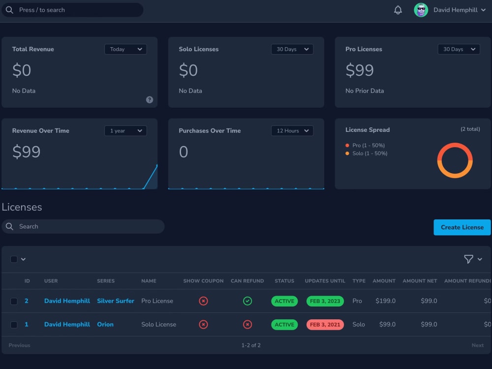 A dashboard or any custom admin panel according to your needs | Upwork