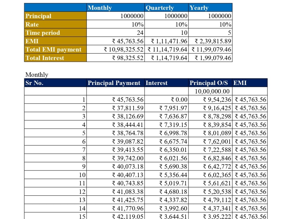 Excel Data Entry, Formatting, and Dashboard creation. | Upwork