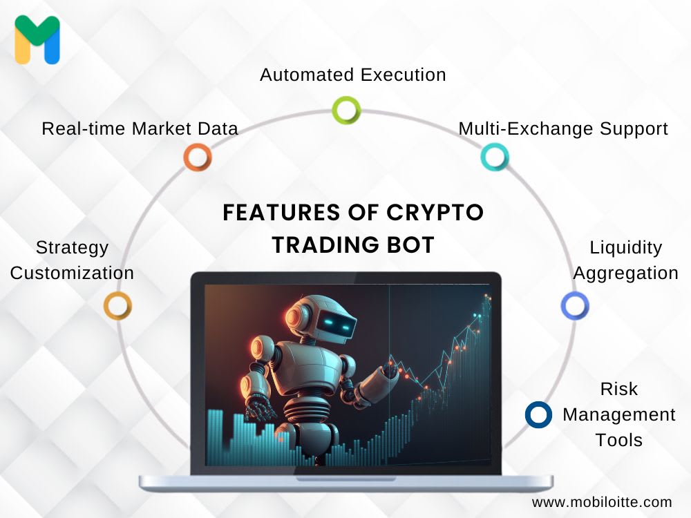 Crypto Trading Bots (MEV, CEX, DEX, Flashloan DEX Arbitrage) | Upwork Crypto Trading Bots (MEV, CEX, DEX, Flashloan DEX Arbitrage) | Upwork