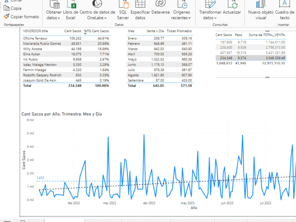 A Power Bi Sales Analysis | Upwork