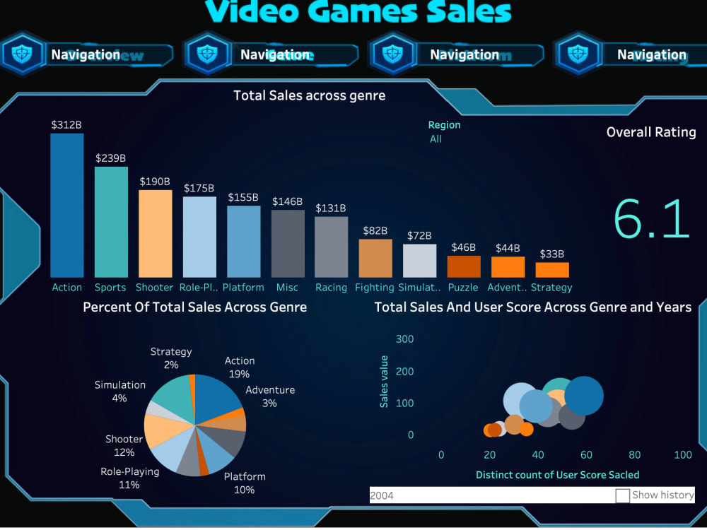 Your Data transformed into a beautiful Visualization for better ...