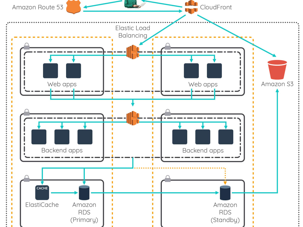 A high-performance Golang REST API server | Upwork