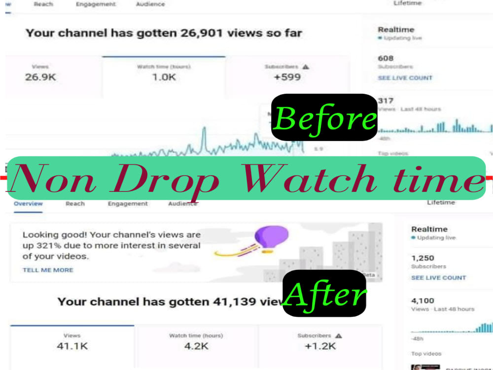 Non-Drop 4000 Hours watch YouTube | Enable Monetization| YouTube watch ...