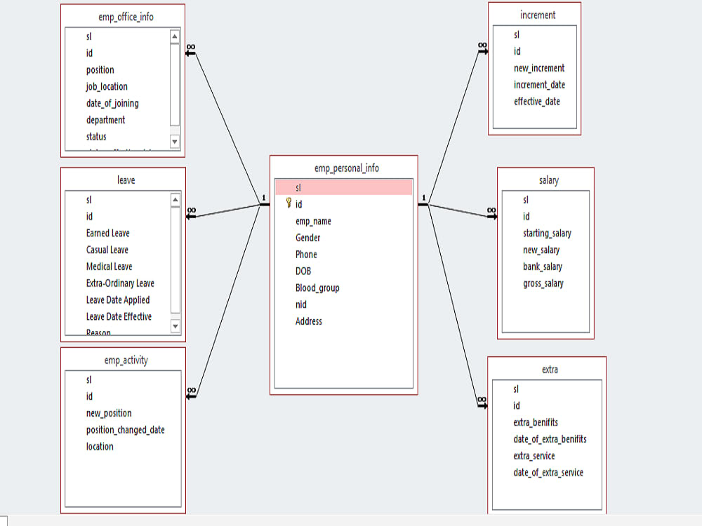 Ms Access Database Design And Development Upwork