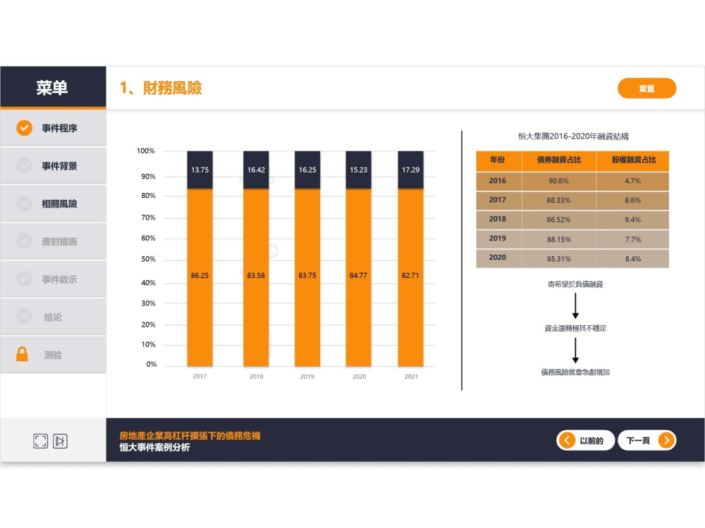 Custom Interactive Elearning Course In Articulate Storyline 360 Upwork