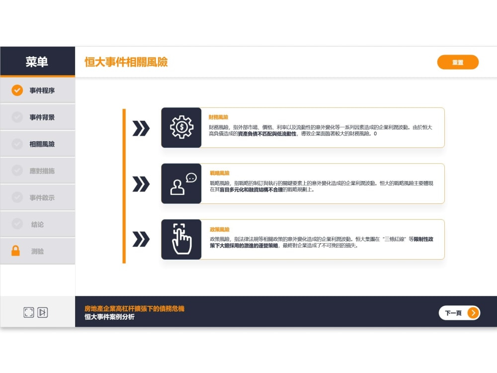 Custom Interactive Elearning Course In Articulate Storyline 360 Upwork