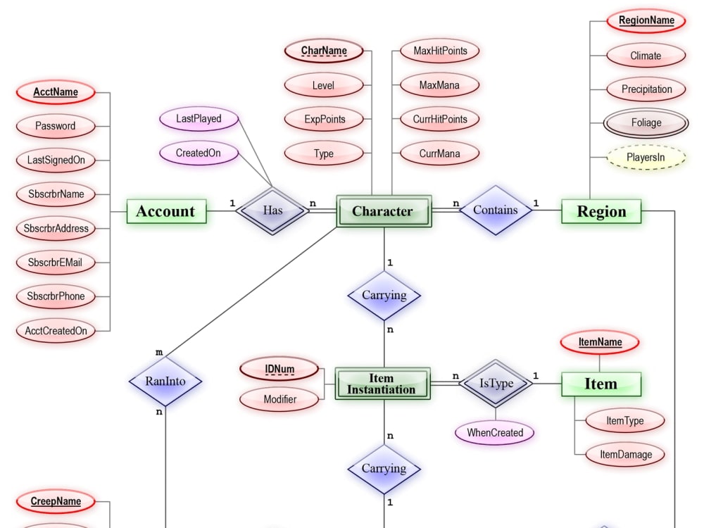 A good database for your web, App with proper tables and quries | Upwork
