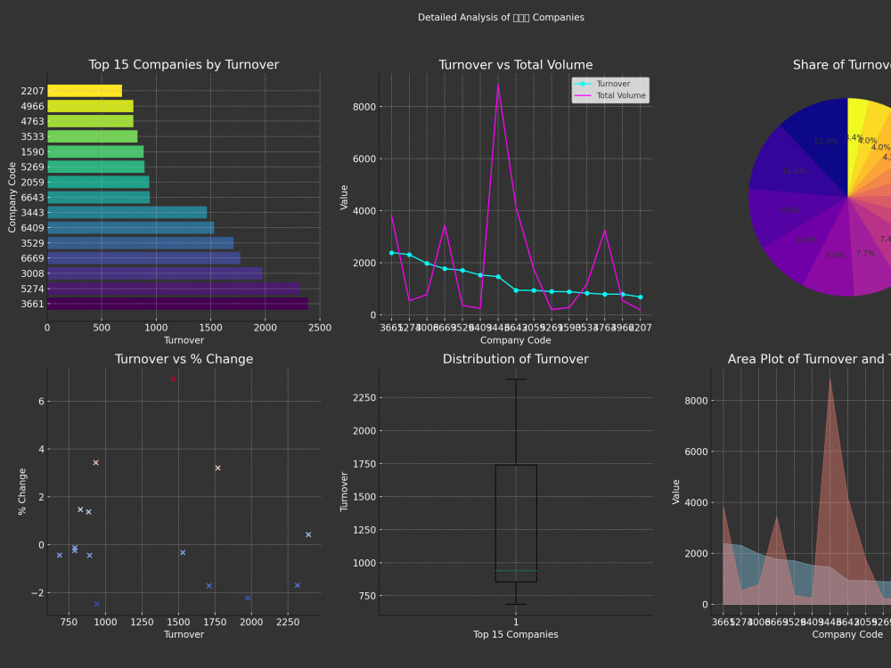 Easy Charts for Data Visualization, Quick Pivot Tables, Automated ... Easy Charts for Data Visualization, Quick Pivot Tables, Automated ...