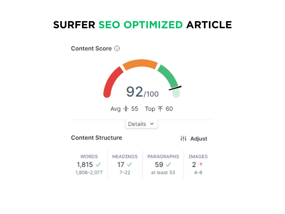 An optimized Surfer SEO Article. 90%+ Score | Upwork