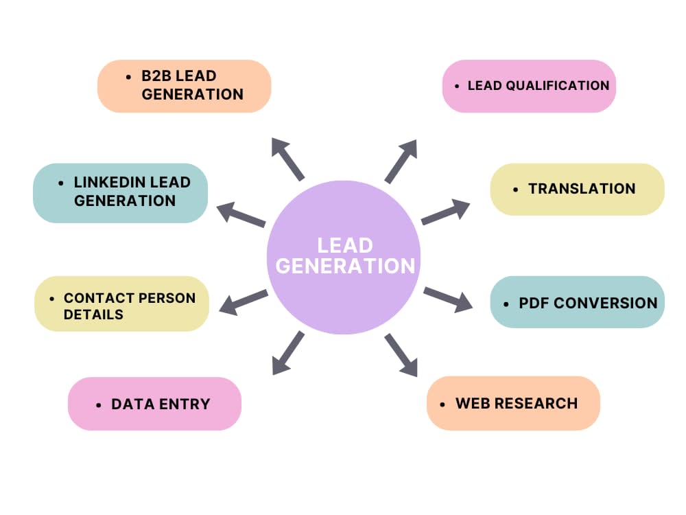 Professional Lead Generation and Data Entry Services | Upwork